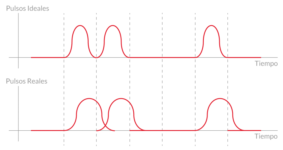 PRORED - ¿Qué es la dispersión modal de la fibra óptica?